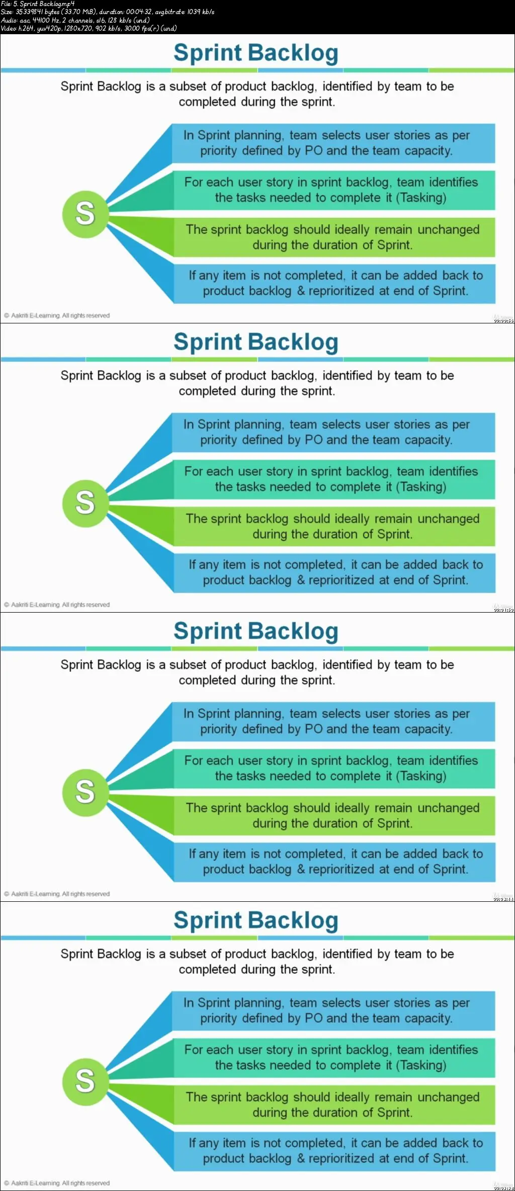 Mastering Agile Scrum From Beginner To Expert AvaxHome