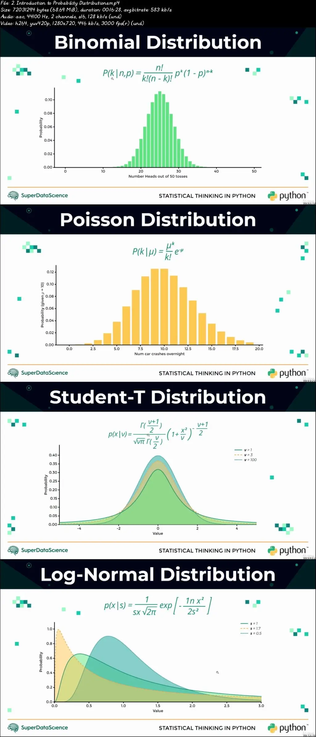 Python For Statistical Analysis AvaxHome