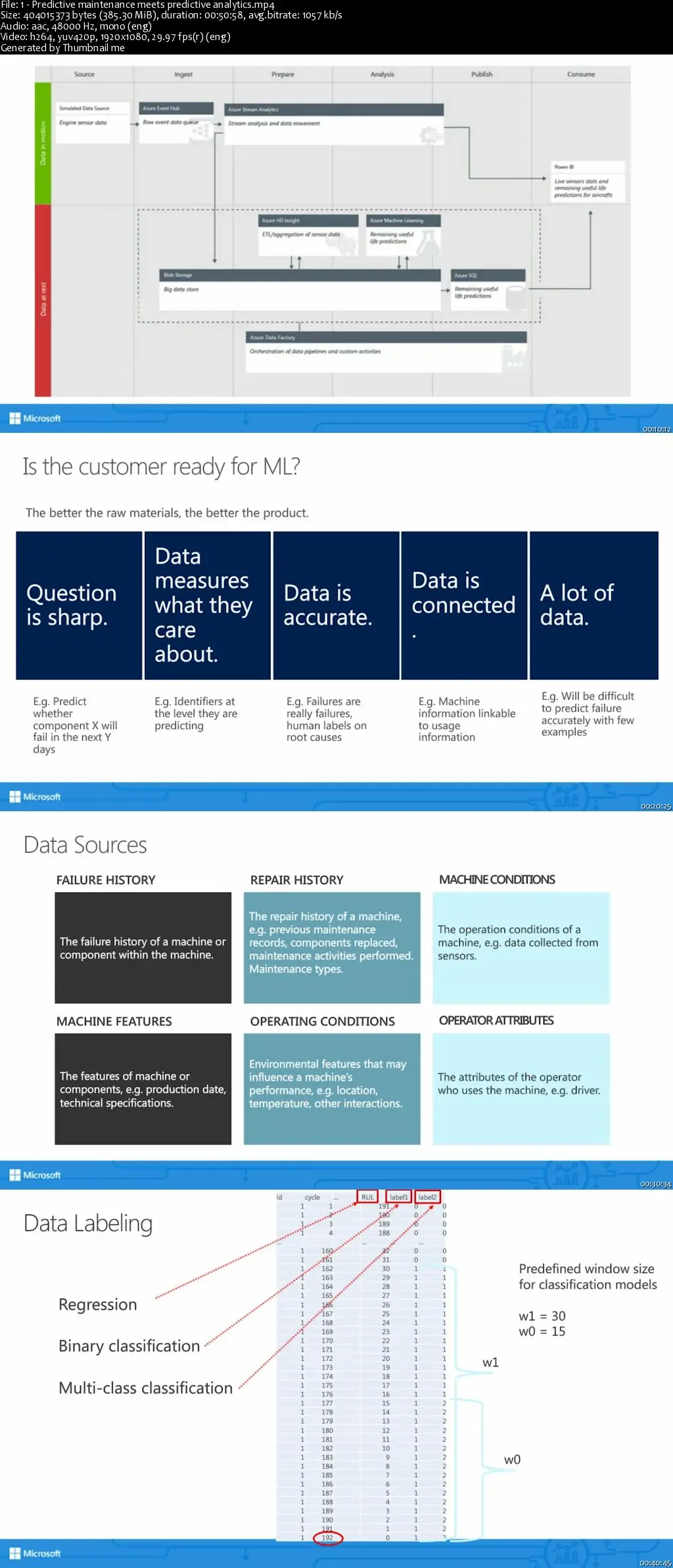 Predictive Maintenance Meets Predictive Analytics AvaxHome predictive-maintenance-meets-predictive-analytics-avaxhome