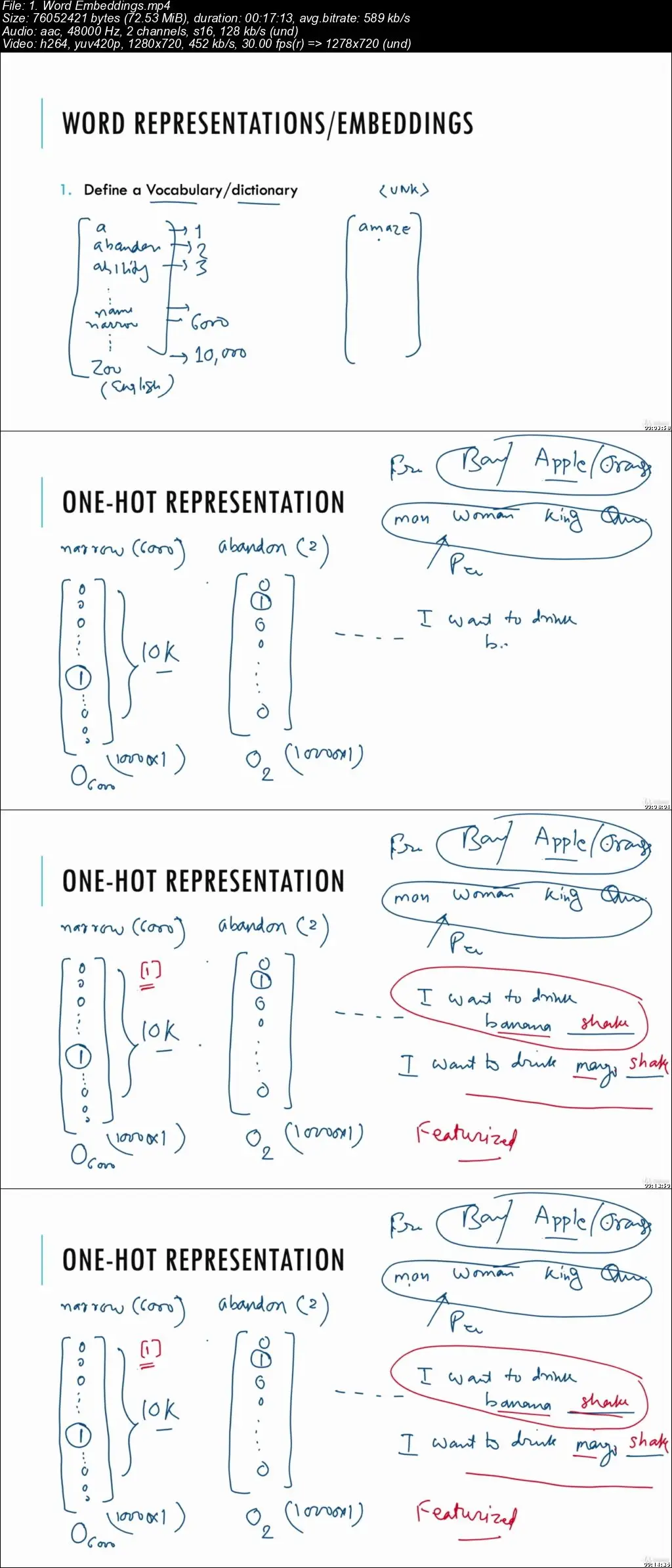 Sentiment Analysis With Lstm And Keras In Python Avaxhome