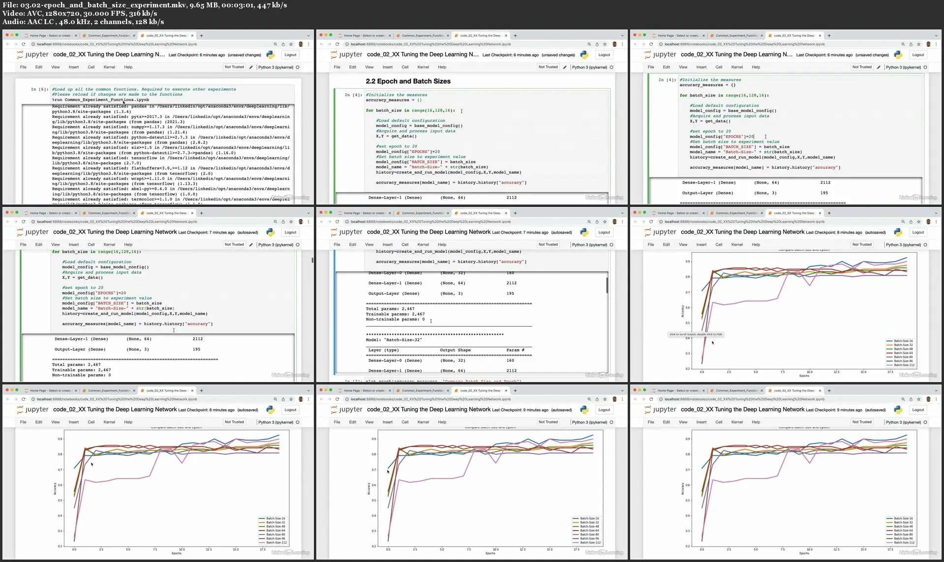 Deep Learning Model Optimization And Tuning AvaxHome deep-learning-model-optimization-and-tuning-avaxhome