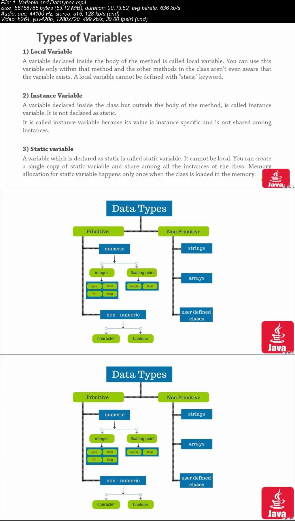 Learn Java Programming 2019 Avaxhome