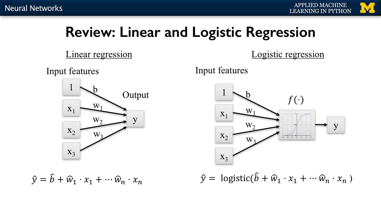 Coursera Applied Machine Learning In Python Updated AvaxHome