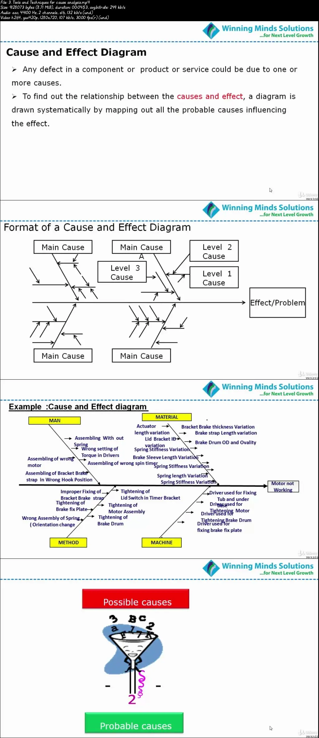 Structured Problem Solving Methodology Tools And Techniques AvaxHome