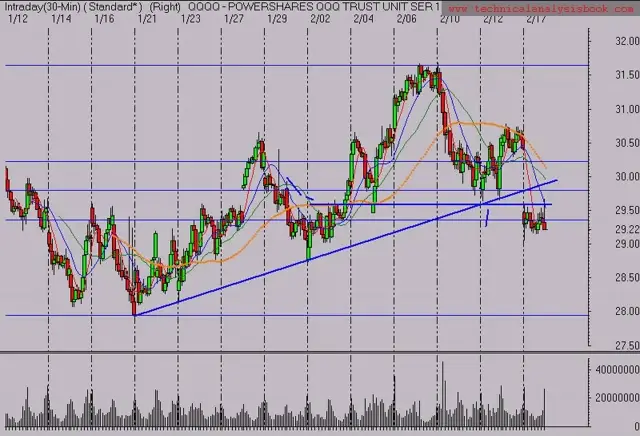 Technical Analysis Using Multiple Timeframes By Brian Shannon AvaxHome