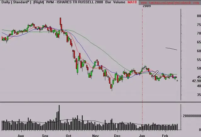 Technical Analysis Using Multiple Timeframes By Brian Shannon AvaxHome