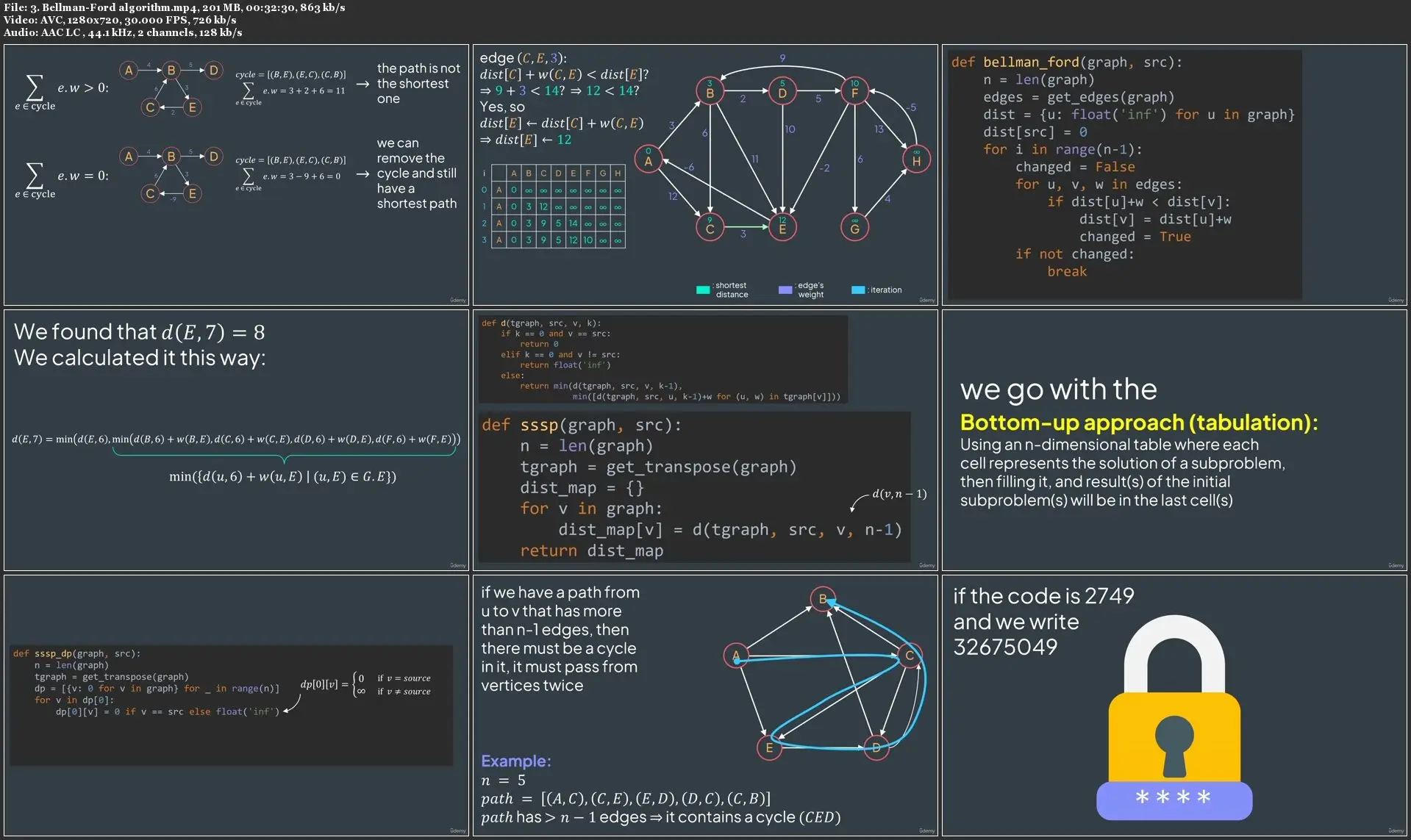 Graph Theory Algorithms Visualized AvaxHome